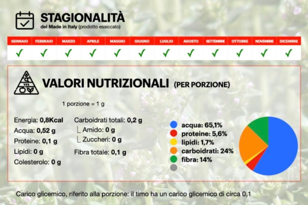 Timo, quali le sue proprietà e i benefici? - Economia e politica ...