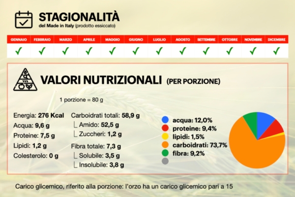 L'orzo: le proprietà e i vari usi in cucina - Economia e politica ...