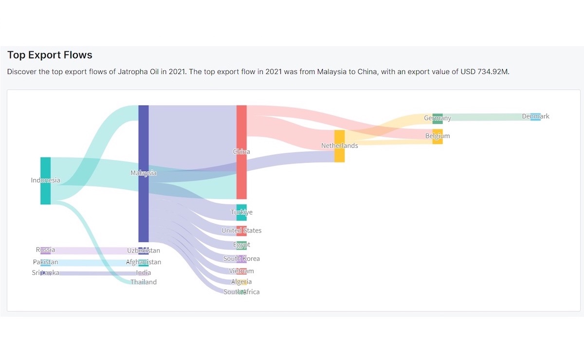 Quinta parte del biopetrolio del deserto - Bioenergie - AgroNotizie