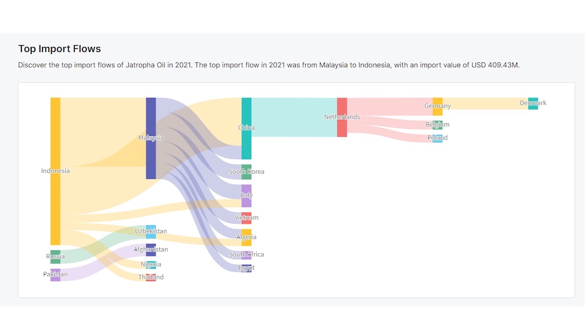 Quinta parte del biopetrolio del deserto - Bioenergie - AgroNotizie