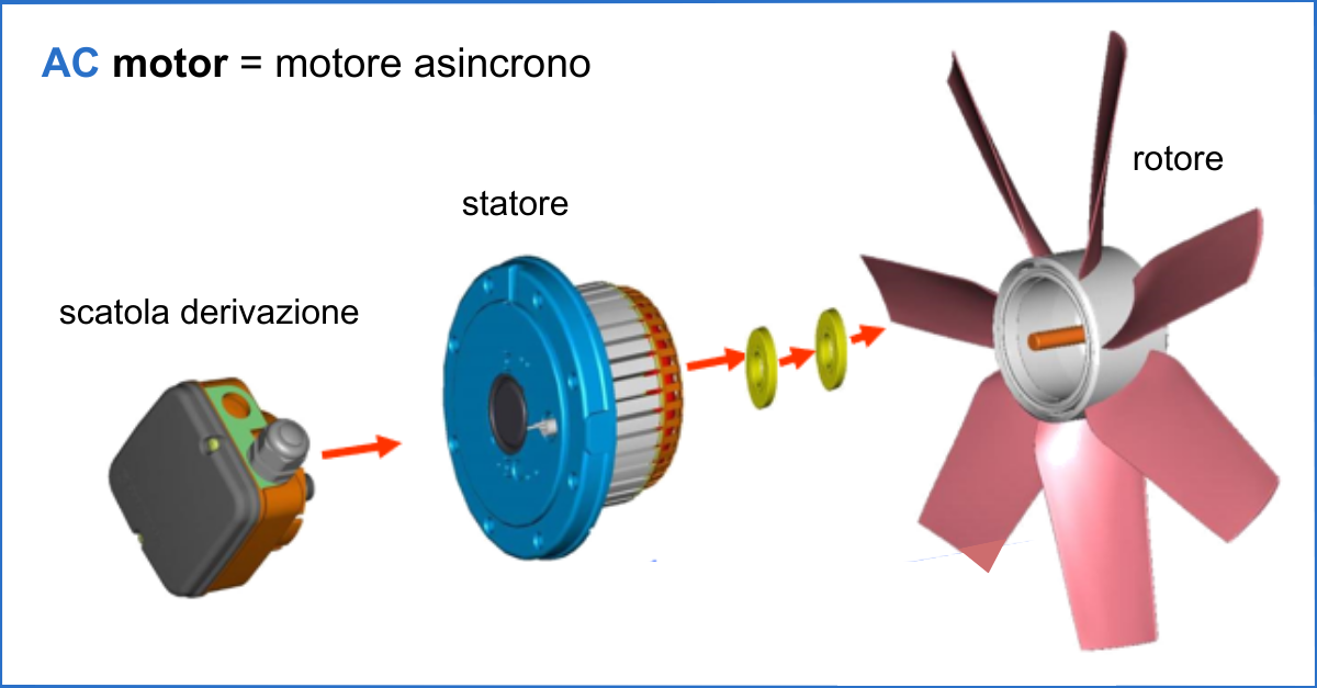 L'aria giusta per una suinicoltura di successo - Zootecnia - AgroNotizie
