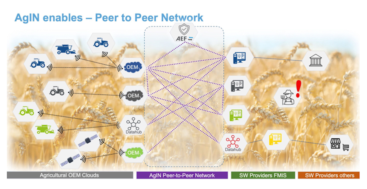 Parola chiave: interoperabilità dei dati - Agricoltura digitale ...
