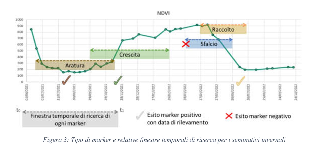 Sistema Ams e controlli Pac - Agricoltura digitale - AgroNotizie