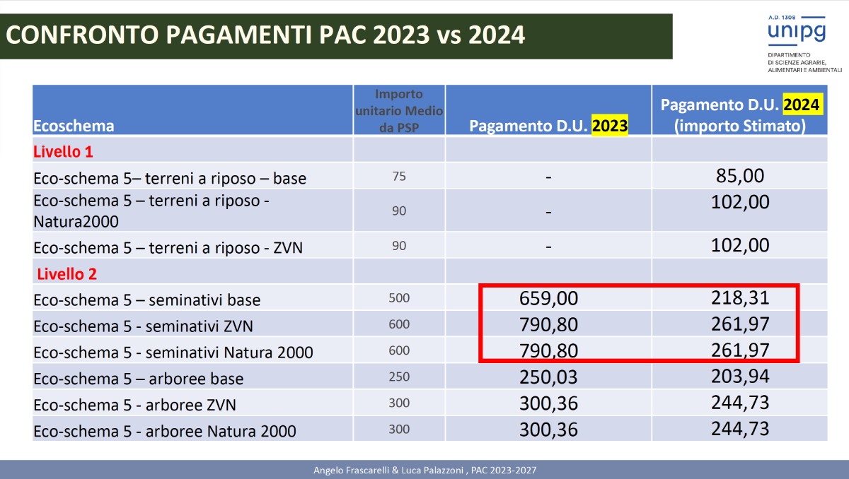 Ecoschema 5 e uso del seme certificato - Economia e politica - AgroNotizie