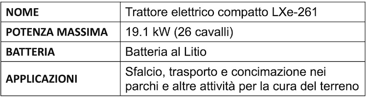 Il trattore elettrico secondo Kubota - Agrimeccanica - AgroNotizie