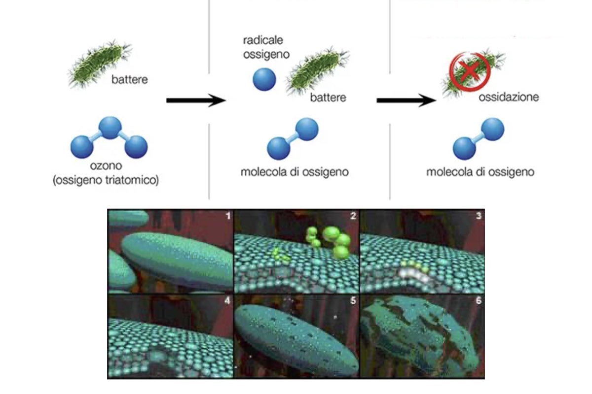 Ozono: tecnologia per irrigazione agricola - Agrimeccanica - AgroNotizie